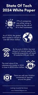 The Silver Telegram's 2024 State Of Tech White Paper Highlights Shifting Tech Landscape, Why ...